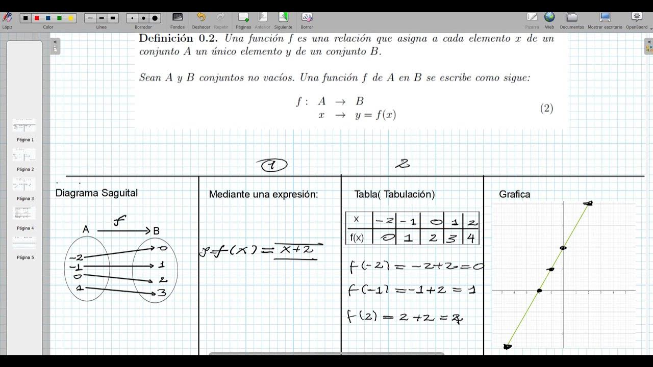 Funciones Parte 1 - YouTube