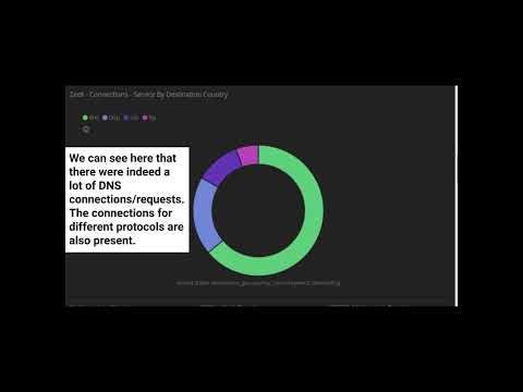 Lab 27.2.12 Interpret HTTP and DNS Data to Isolate Threat Actor - YouTube