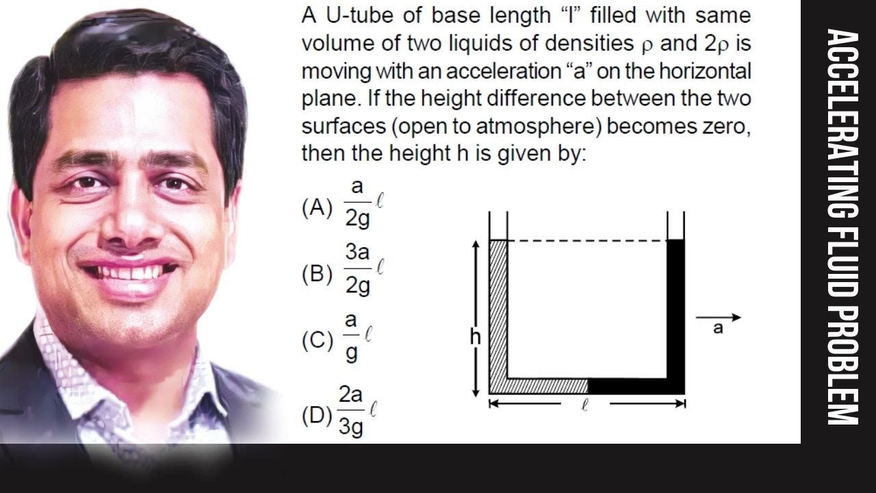 Accelerating Fluid Question || Fluid Mechanics || Physics by Ritesh ...