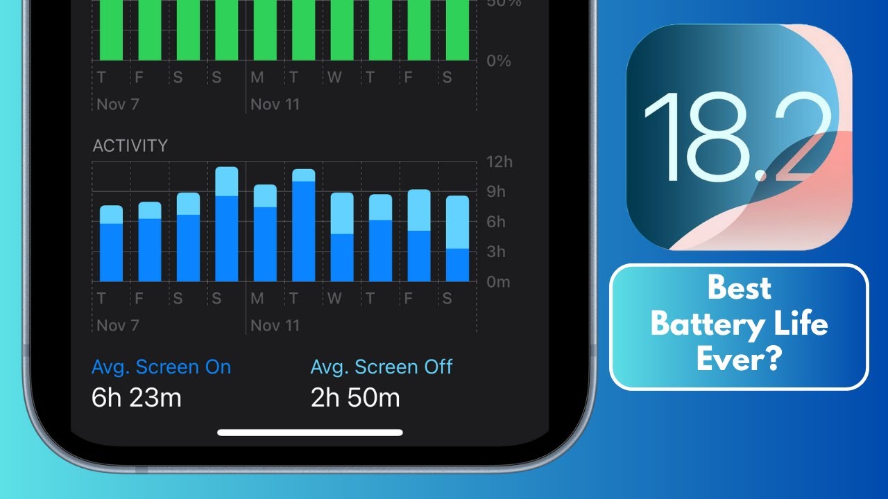 iOS 18.2 Battery Life in IMPROVED - YouTube