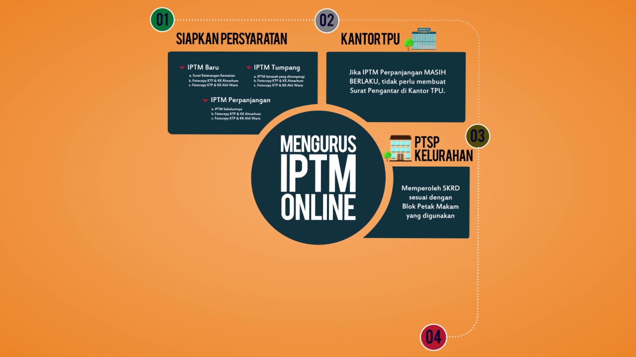 IPTM Online - YouTube