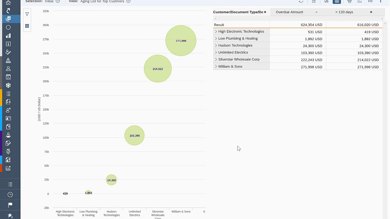 Natural intelligence by insight-to-action in SAP Business ByDesign ...