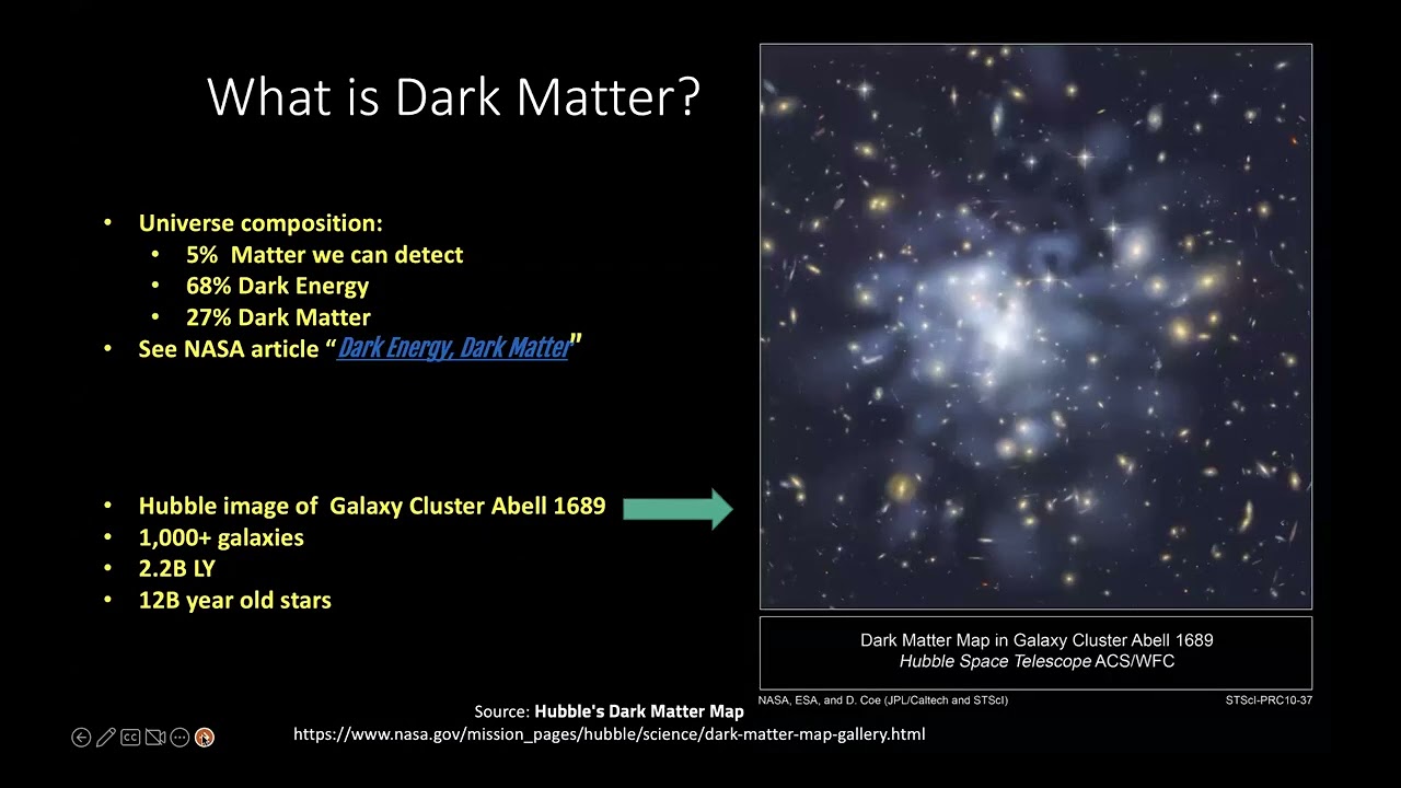 Galaxy Cluster Hubble Dark Matter