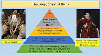 AQA Elizabethan England (1558-1603) - GCSE History (AQA) Revision ...