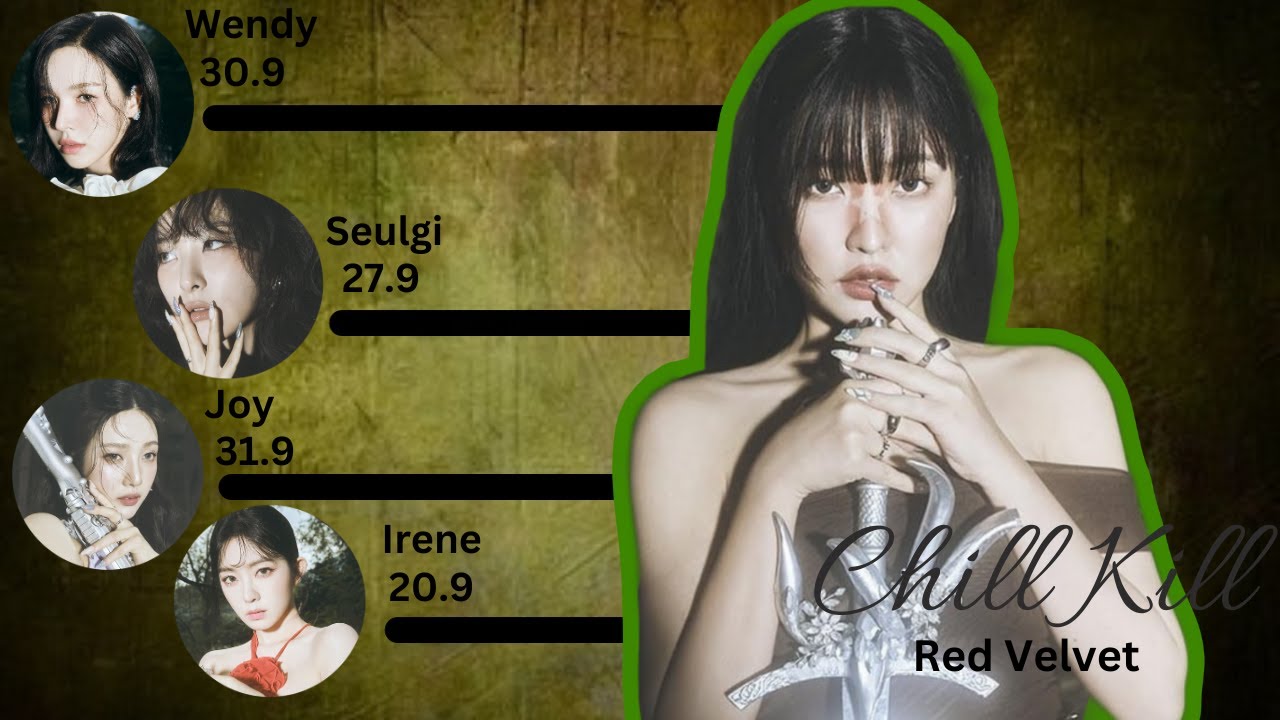 Red Velvet - Chill Kill | Line Distribution - YouTube