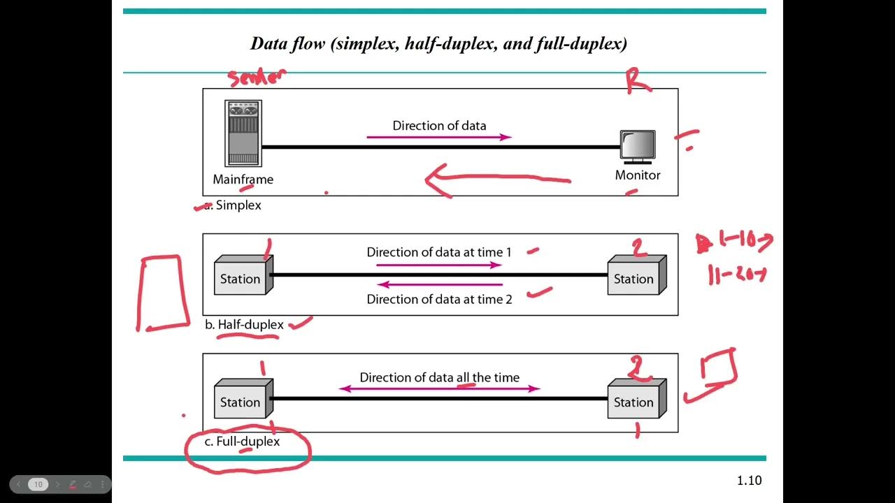 CH1-Intro + Topology || BracU CSE320 - YouTube