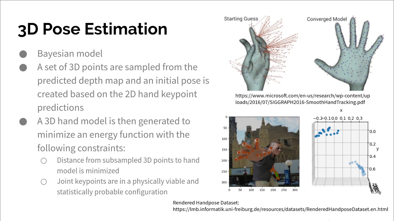 Hearing the Silent: Using Deep Learning to Interpret American Sign ...