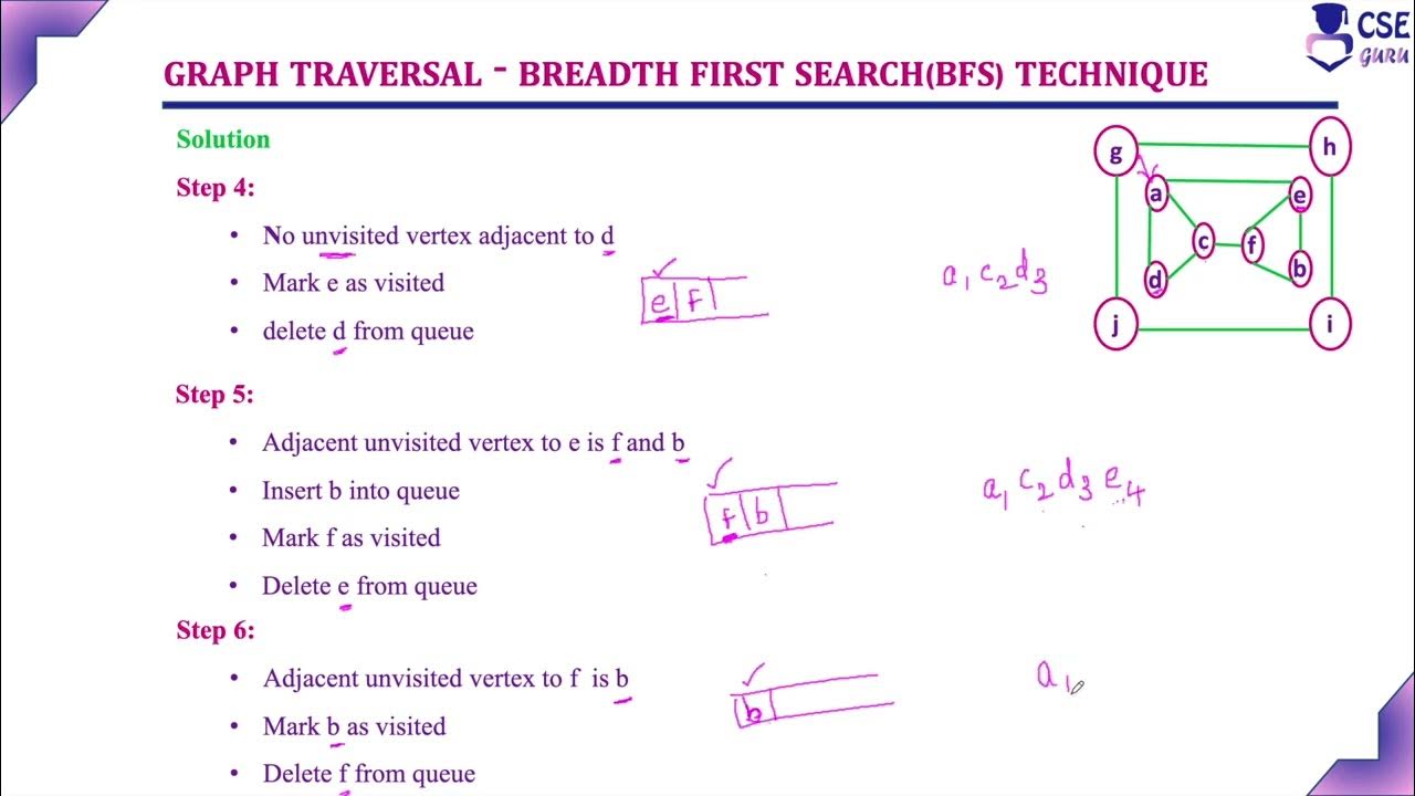 Breadth First Search Example 1 | Decrease & Conquer Tech. | L 113 ...