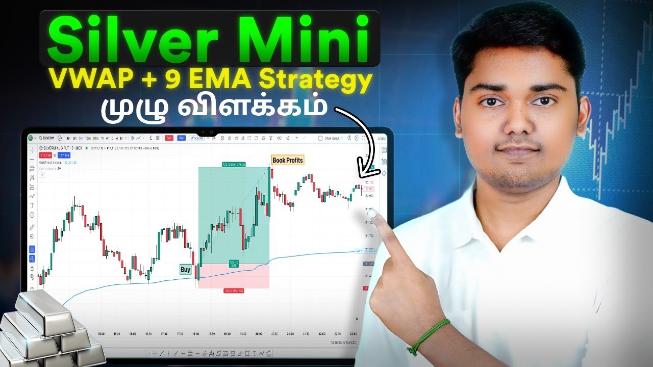 Silver Mini Strategy for all the traders ! VWAP + EMA Silver Mini ...