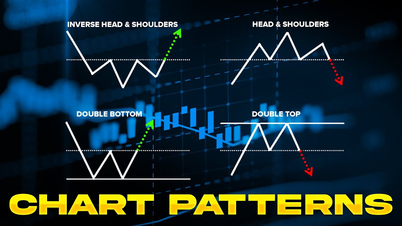 FREE FOREX ACADEMY PART 6: Basic Chart Patterns - YouTube