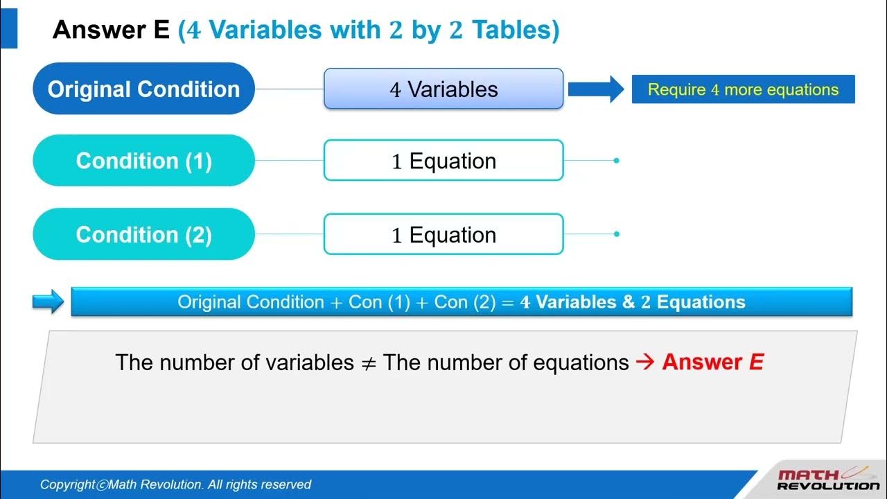 C11. Answer E (4 Variables with 2 by 2 Tables) - YouTube