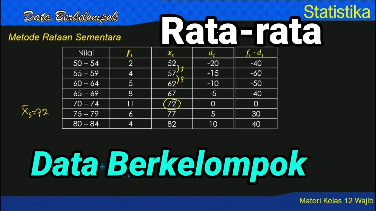 Statistika Kelas 12 Part 3 - Tiga Cara Menentukan Rata-rata Data ...