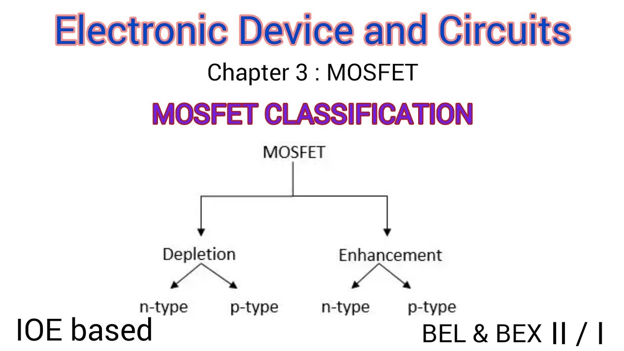 MOSFET CLASSIFICATION || EDC || IOE || BEL AND BEX || 3rd SEMESTER #ioe ...