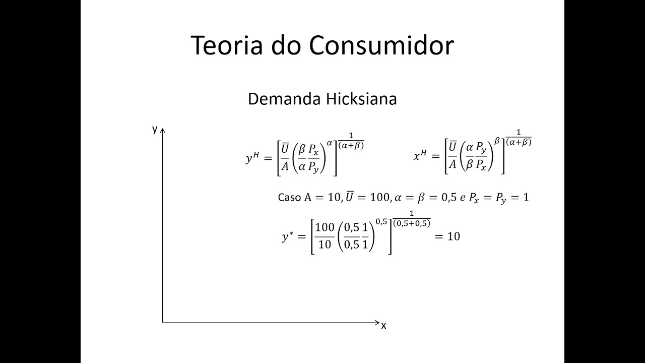 Microeconomia 045 Teoria do Consumidor Demanda Hicksiana - YouTube