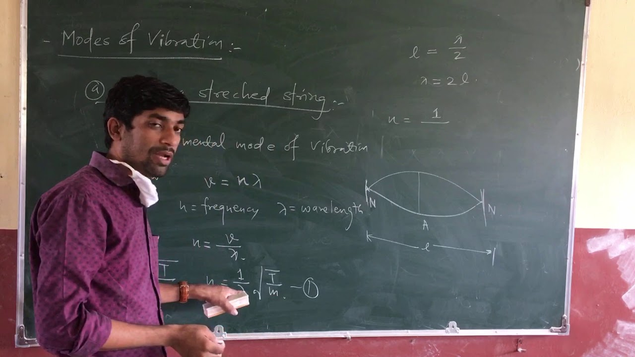 Modes of vibration for stretched string. - YouTube