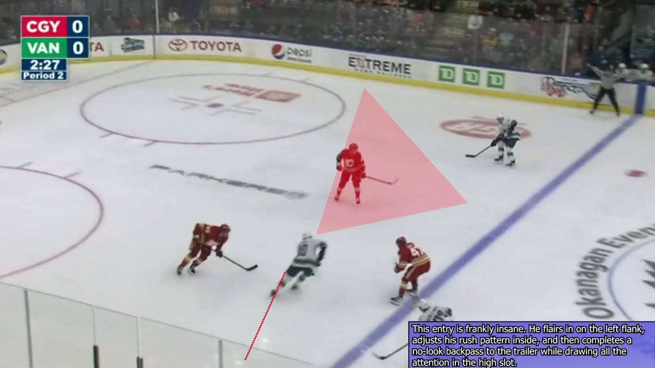 Arshdeep Bains - Young Stars - Rush Pattern Adjustment and No-look pass ...