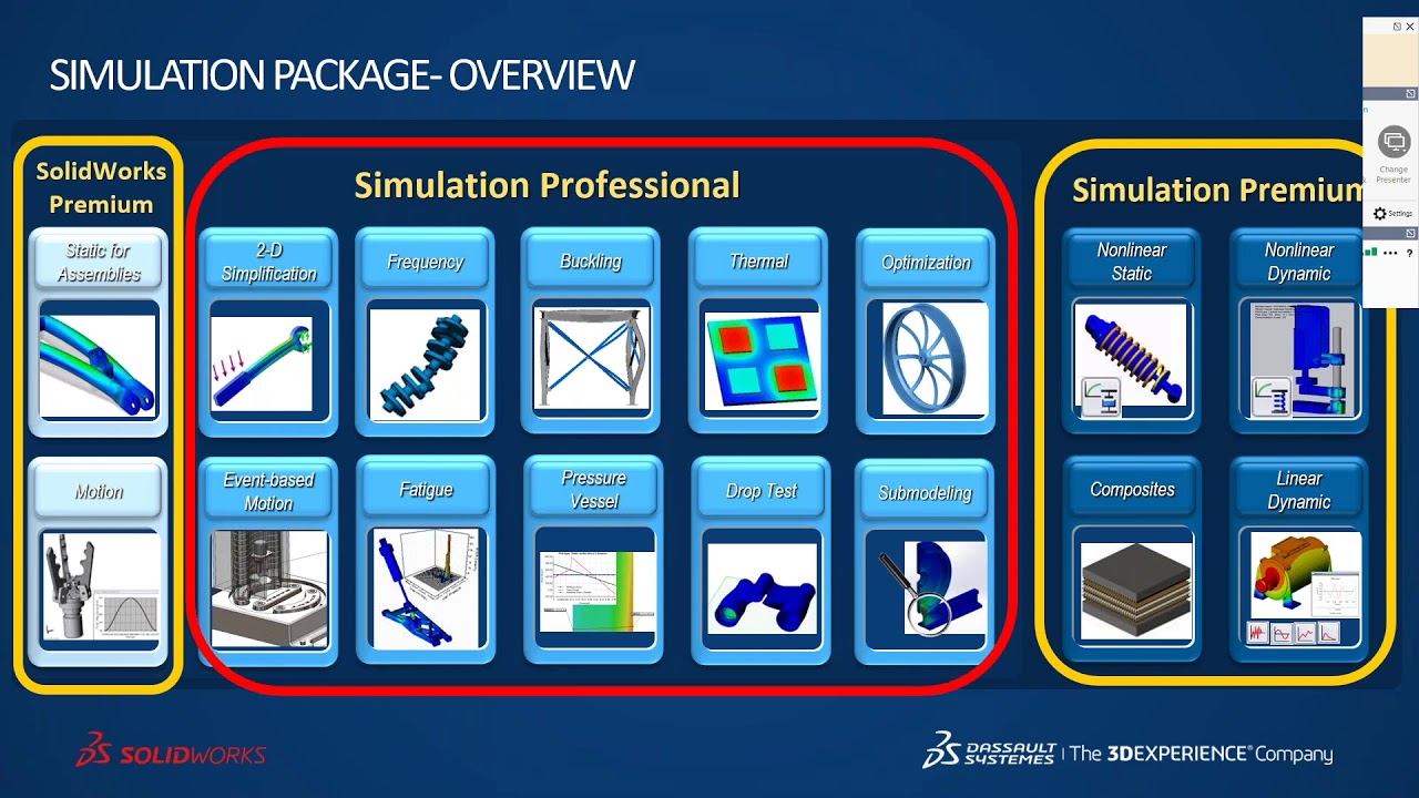 Simulate the Real-World Scenarios with SOLIDWORKS Simulation [Webinar ...