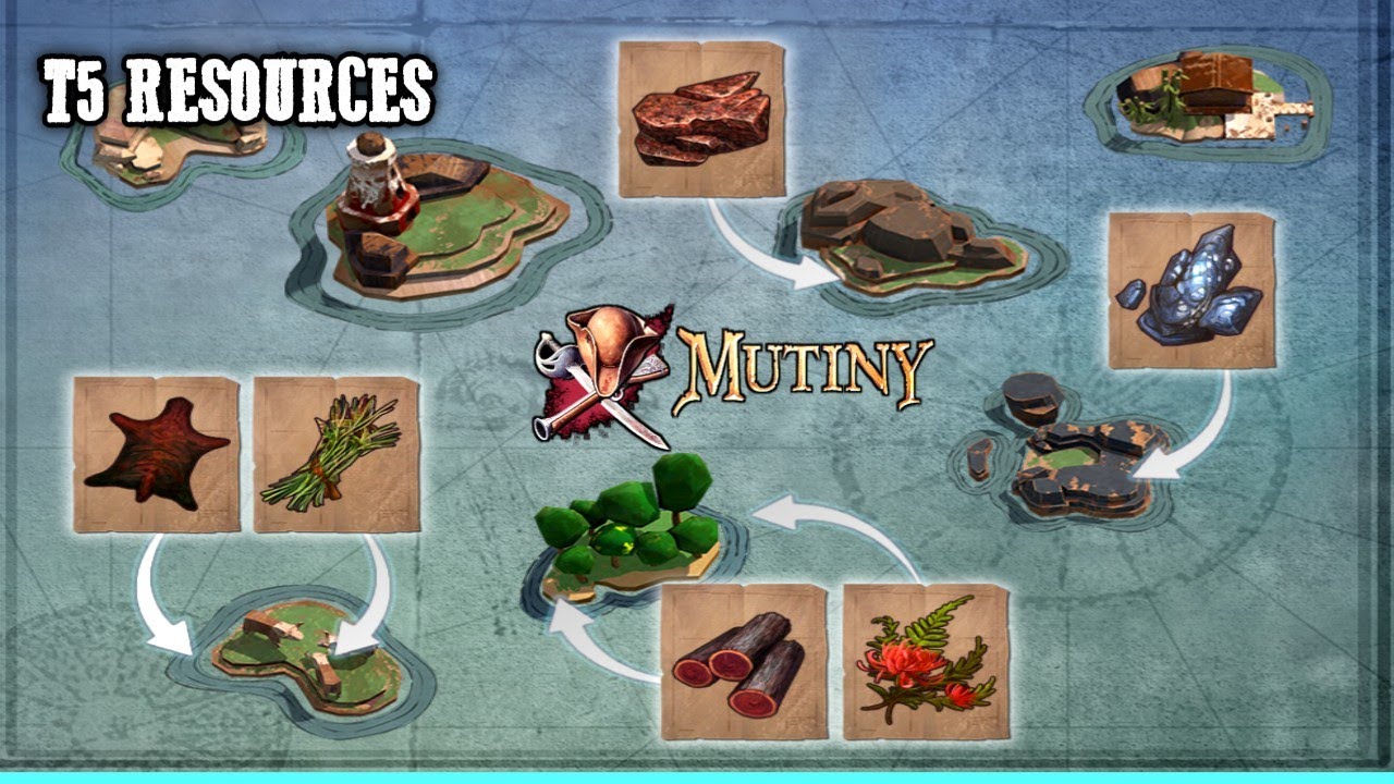Update v0.24.0 - Tier 5 Resources are Here!! | Mutiny Survival - YouTube