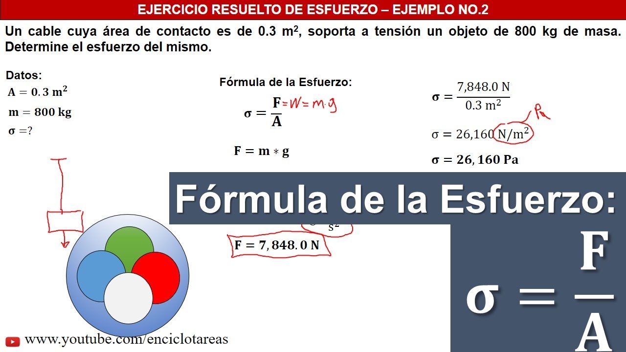 ESFUERZO NORMAL DIRECTO - YouTube