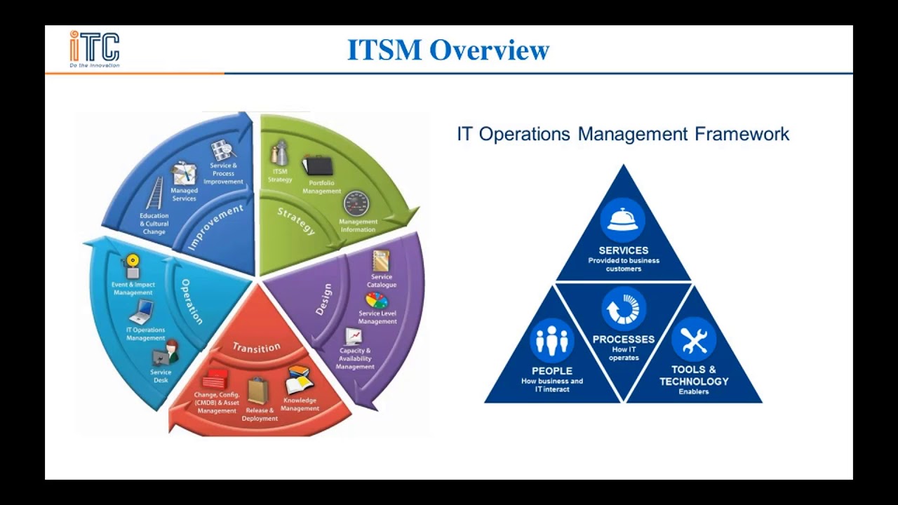 [ManageEngine Vietnam] Meet-Up ITSM - Incident Management & Risk ...