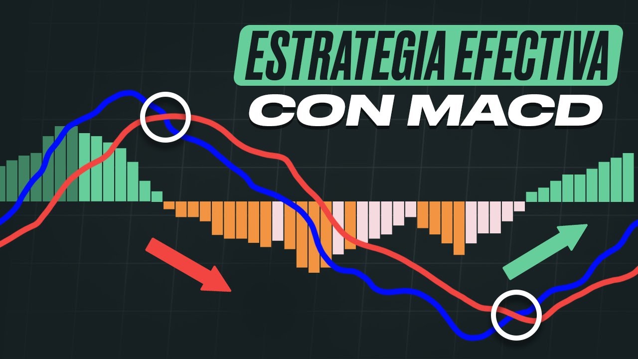 Indicador MACD + EMA | Estrategia con entradas PRECISAS paso a paso ...