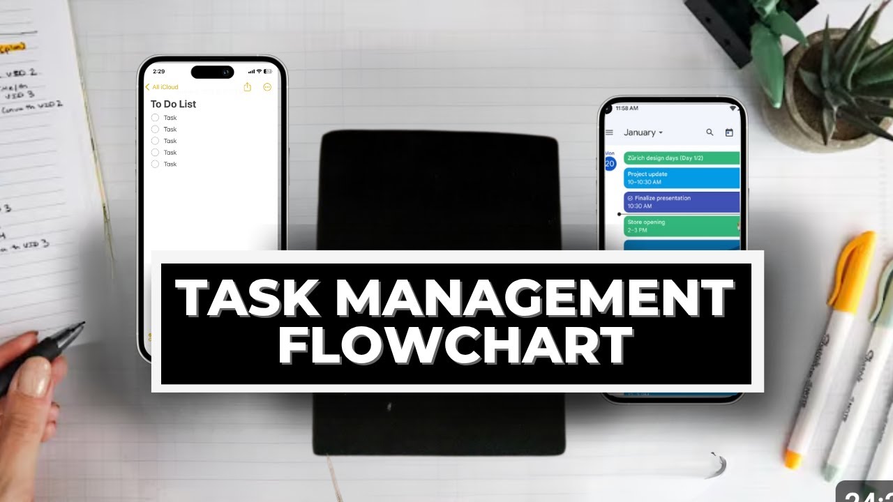 How To Handle Your To-Do List | Task Management Flowchart - YouTube