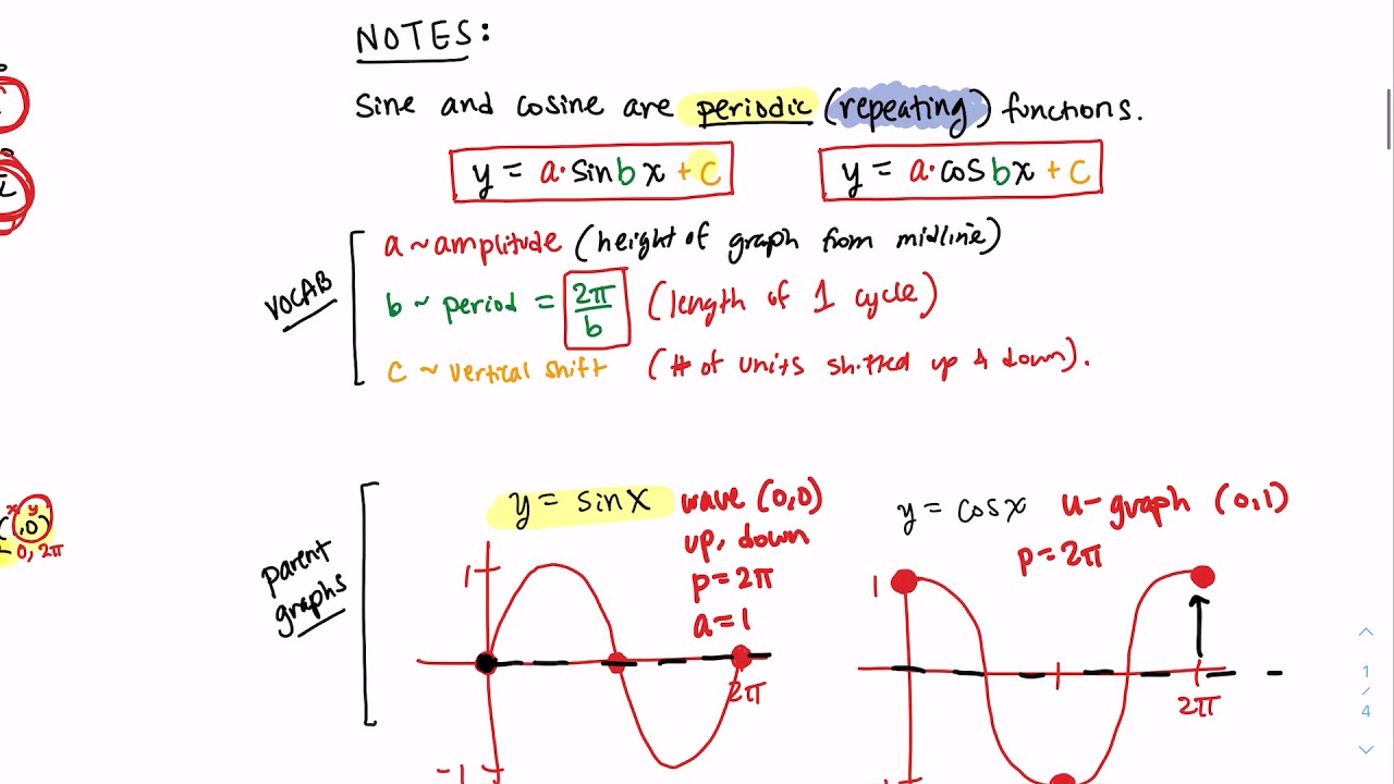 Graphing Sine And Cosine Functions YouTube