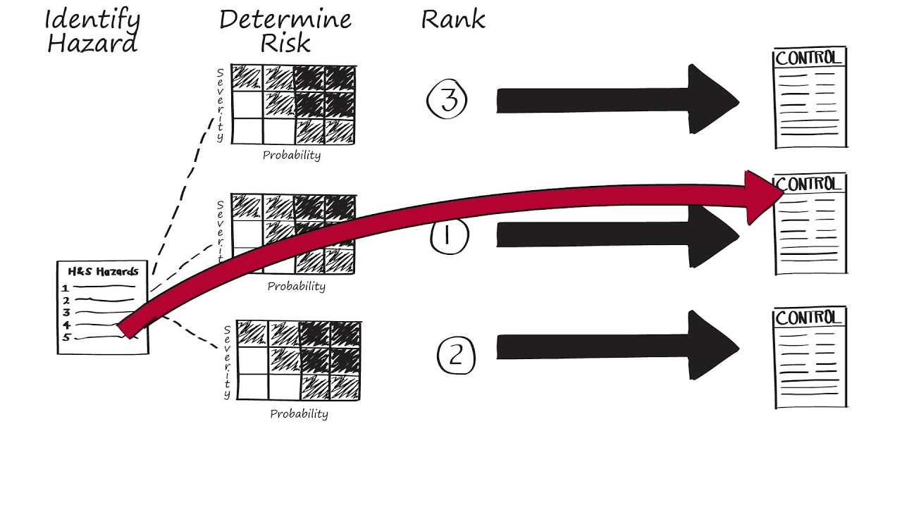 Info Session on Element C: Hazard Control - YouTube