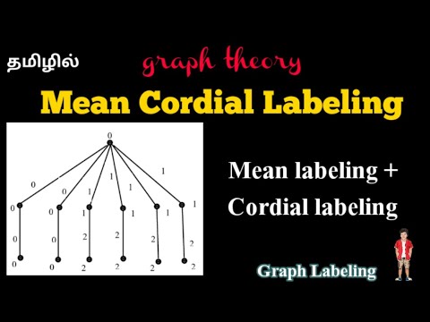 Mean Cordial Labeling in graphs || #graphtheory || #graphlabeling ...
