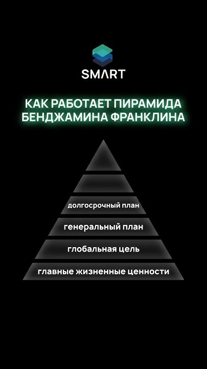 Пирамида Франклина курсы бизнес обучение Facts Youtube