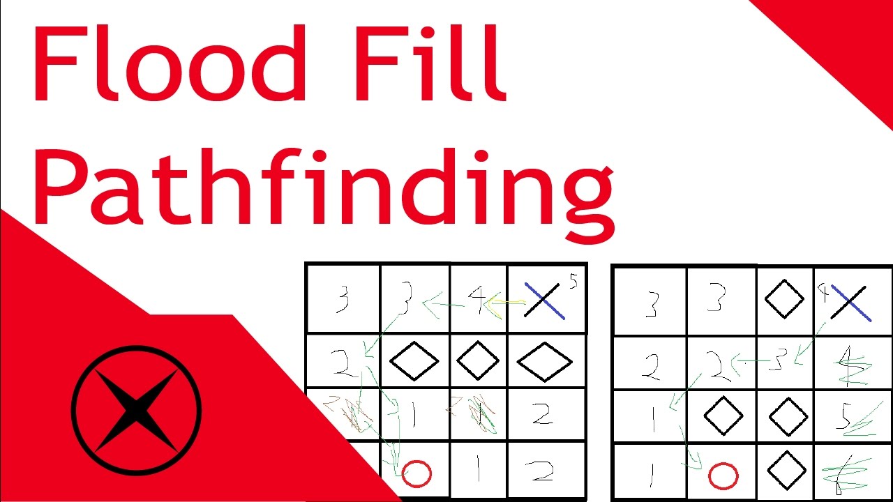 How The Flood Fill Pathfinding Works Youtube