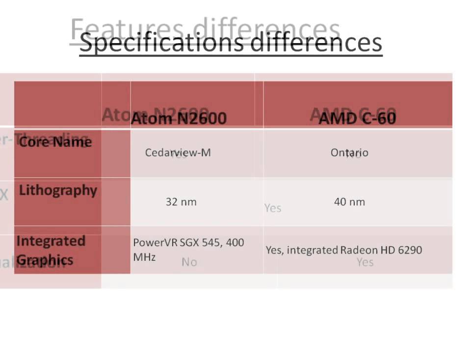 Intel Atom N2600 Vs AMD C-60 - YouTube