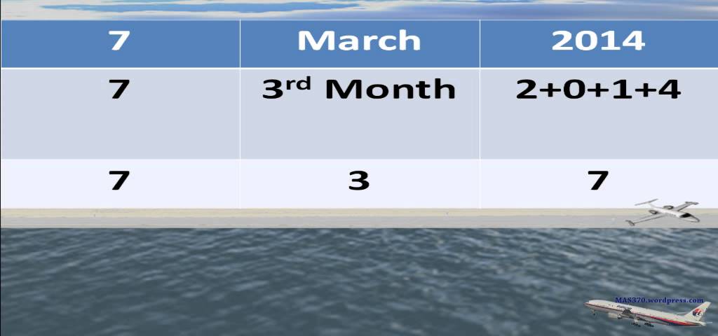 Gematria reveals SECRETS about Malaysian Flight MH370 connected to ...