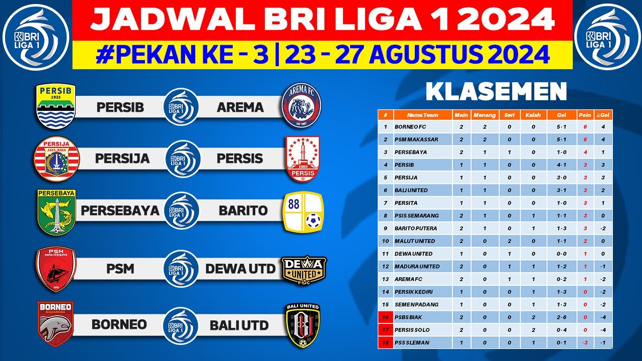 Jadwal Liga 1 2024 Pekan ke 3 - Persib vs Arema FC - Persija vs Persis ...