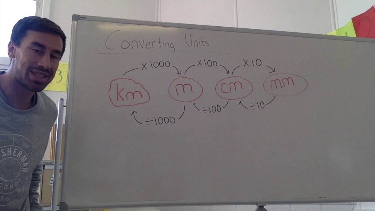 Units of Measurement - YouTube