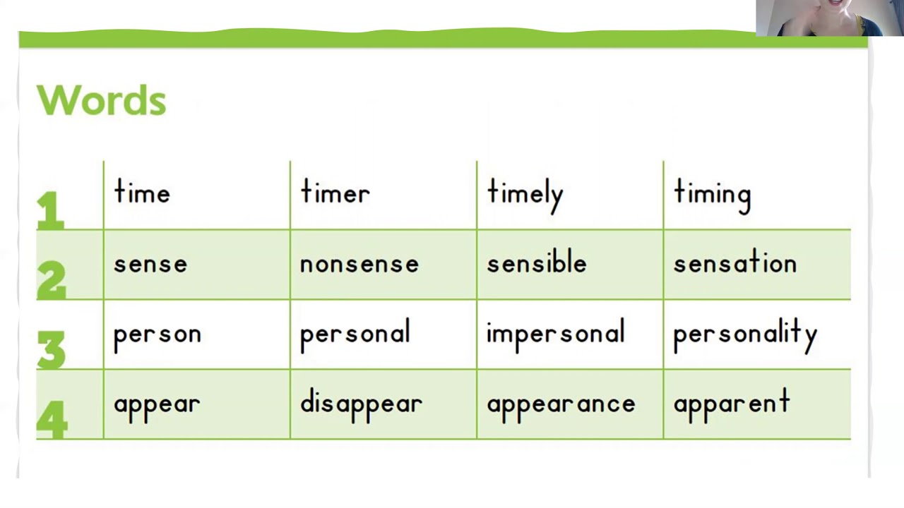 Base Word Spelling Patterns - YouTube