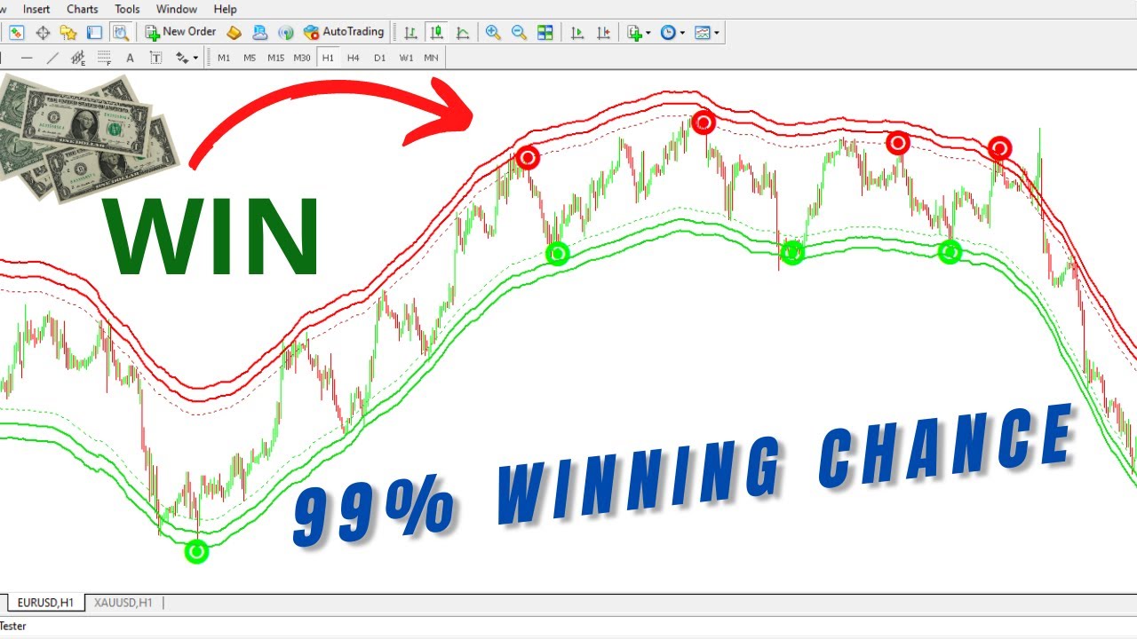 non repaint indicator with 99% Winning Chance For Forex - YouTube