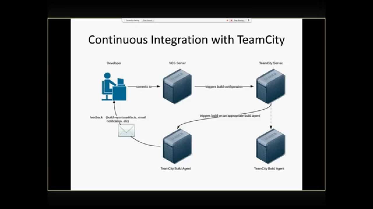 Introduction to Continuous Integration with TeamCity (2013) - YouTube