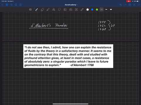 Fundamentals of Aerodynamics . Additional Topics . d'Alembert's Paradox ...