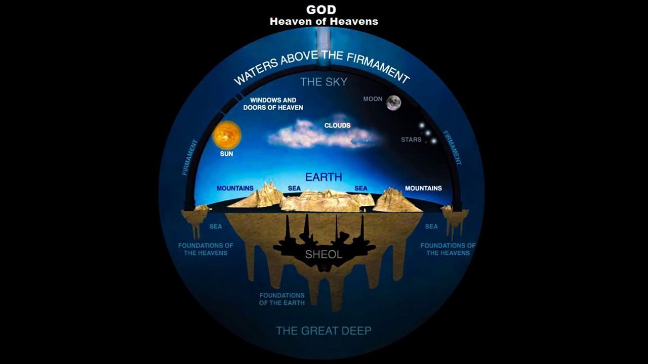 Flat earth map with sun and moon - halopok