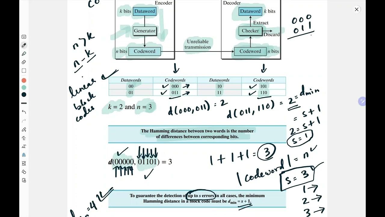 Data Link Layer - Error Control and Parity - YouTube