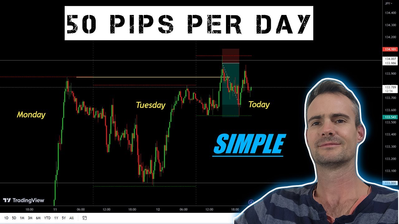 Simple Trade Setup For 50 Pips Per Day👆💰 - YouTube