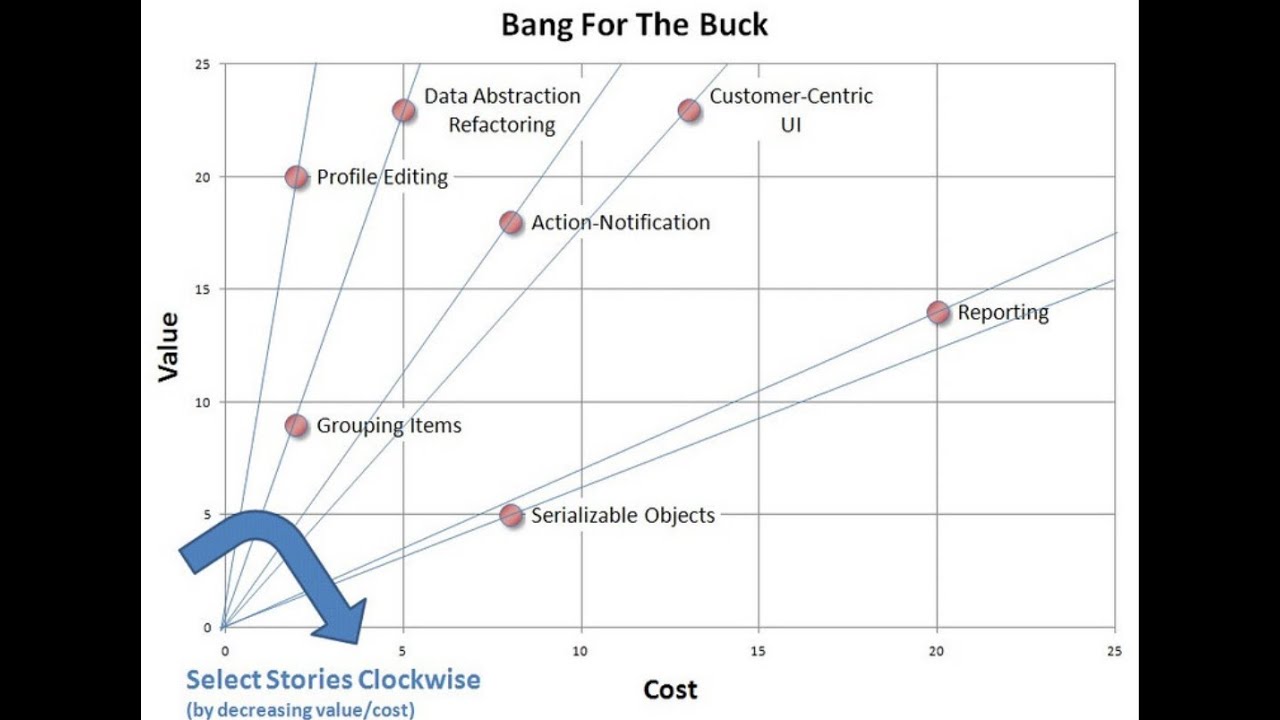 甚麼是「CP值、性價比」CP值 - cost performance ratio - YouTube