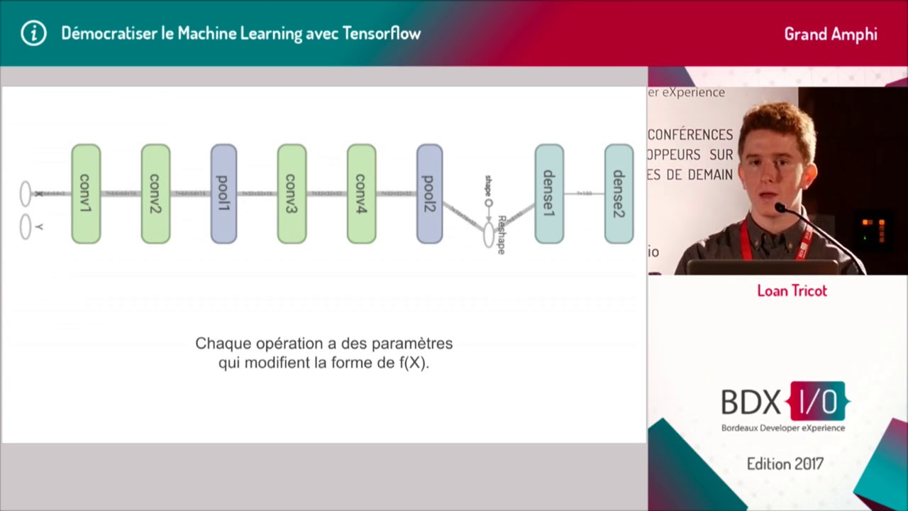 BDX I/O 2017 - Démocratiser le Machine Learning avec Tensorflow, Loan ...