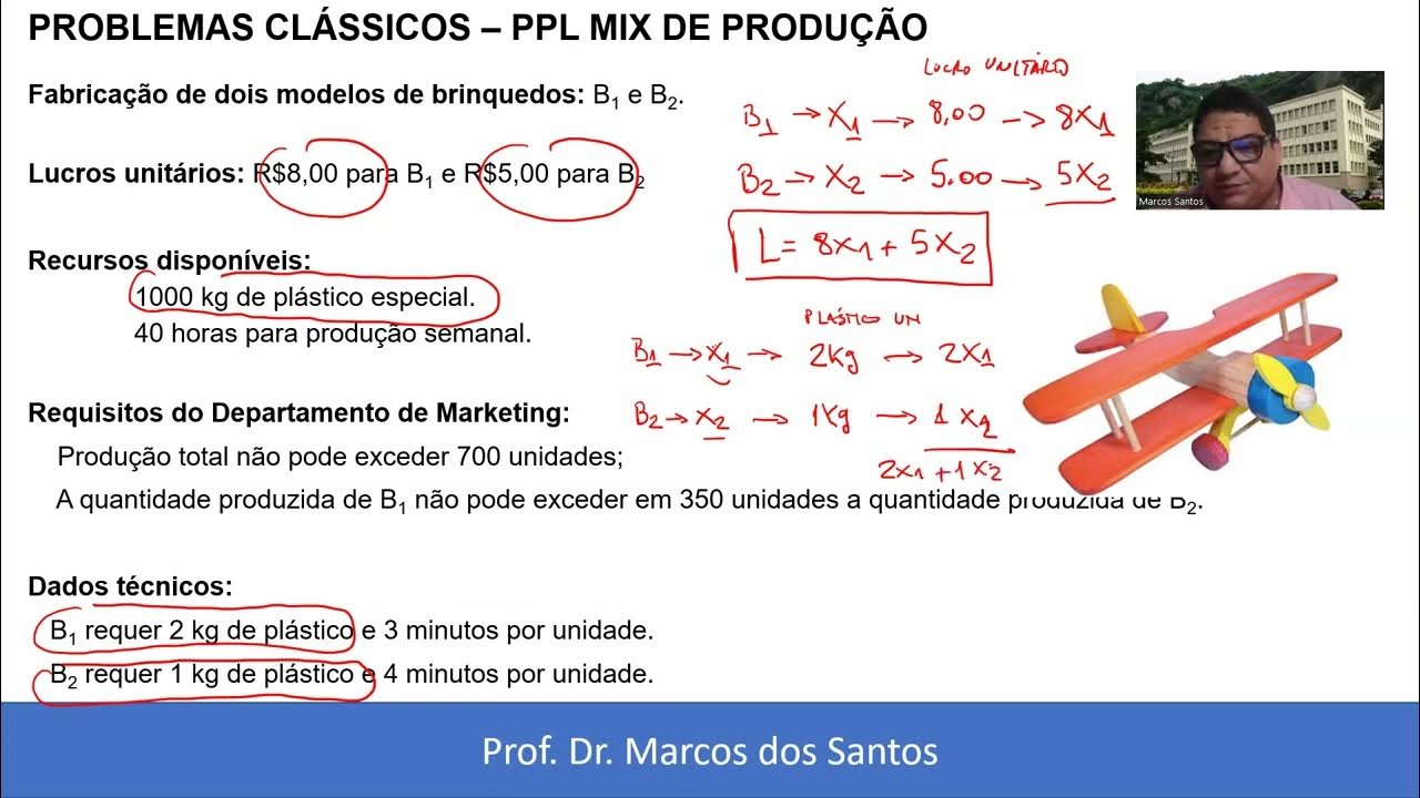 Programação Linear: Modelagem Matemática do PPL do Mix de Produção ...