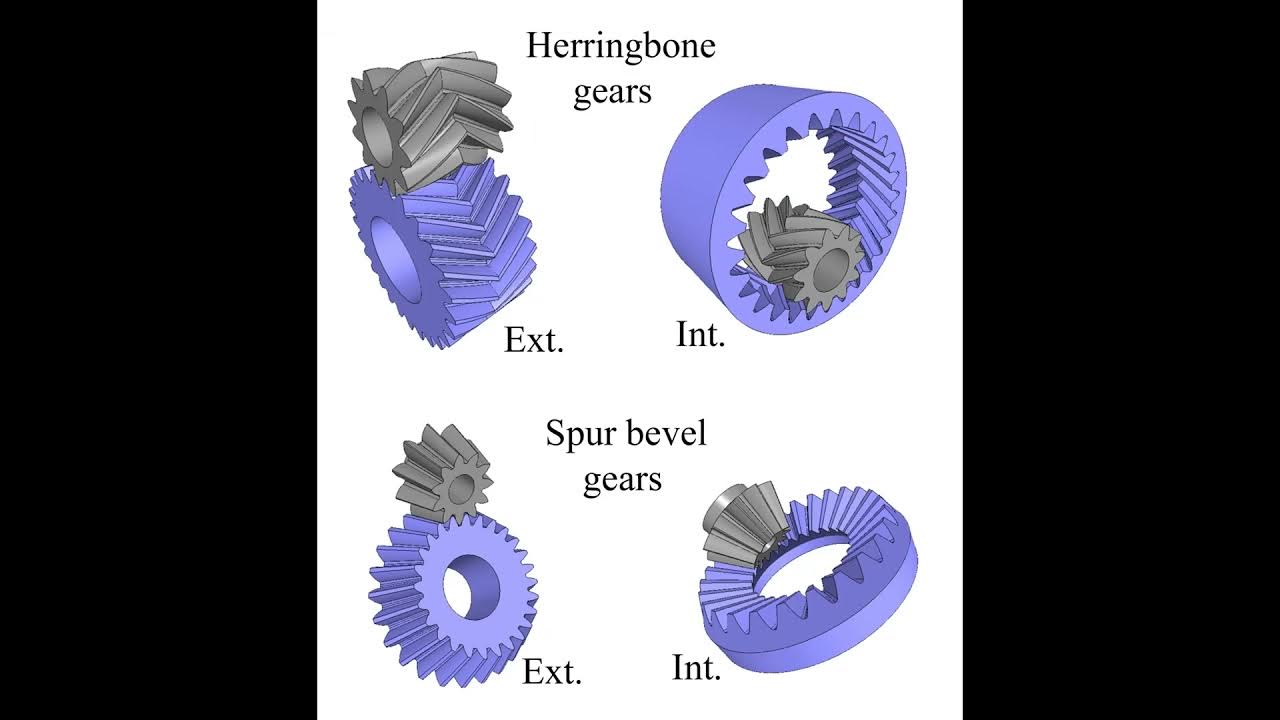 Free Software for Gear Design & Machining by Filengrene - YouTube