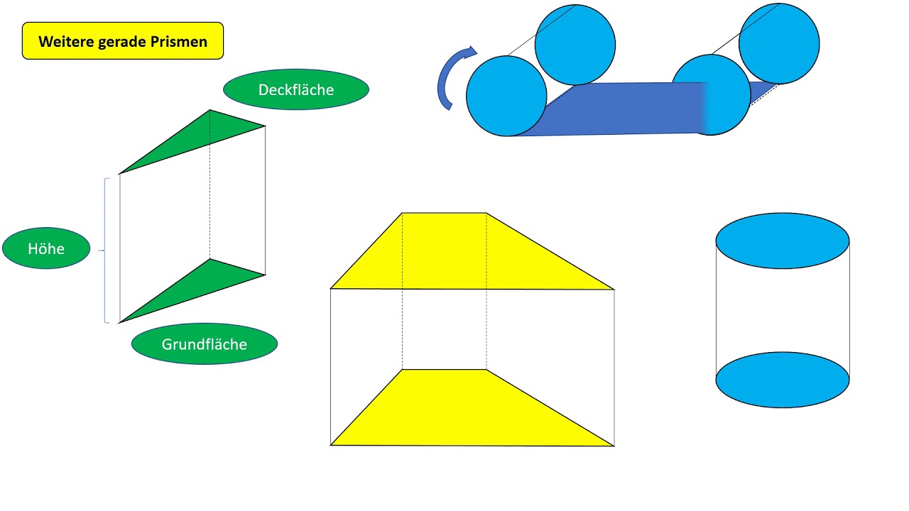 Prismen - YouTube