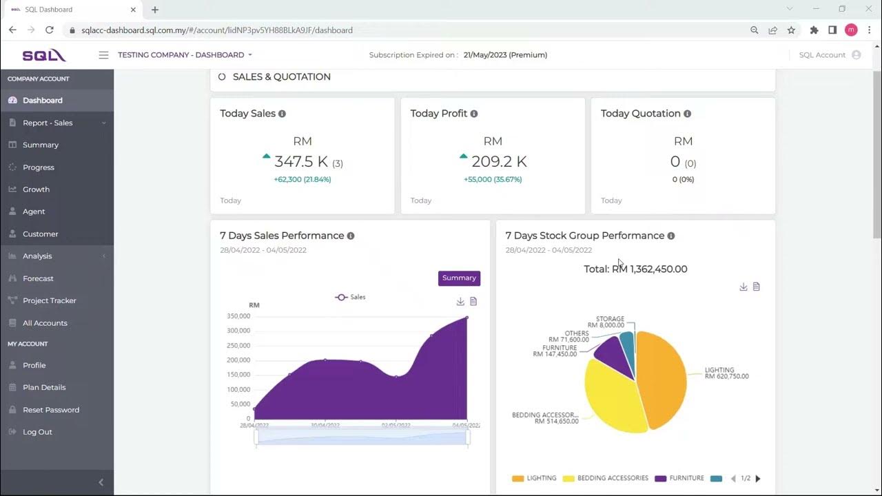 SQL Accounting | SQL Business Intelligence Dashboard - YouTube