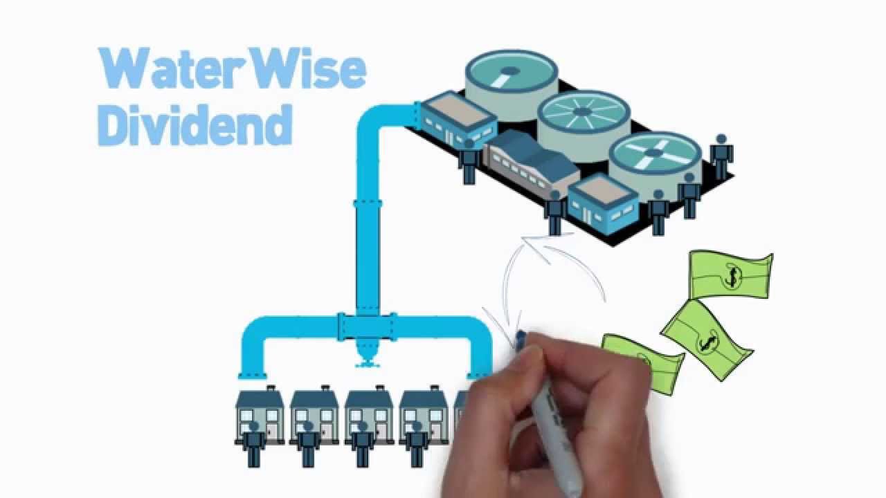 WaterClips: New Business Models for the Water Industry - YouTube