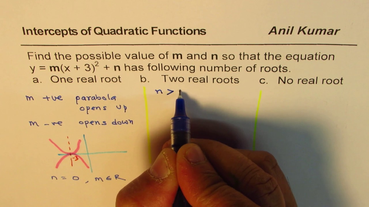 Condition for parabola in Vertex form to have different number of real ...